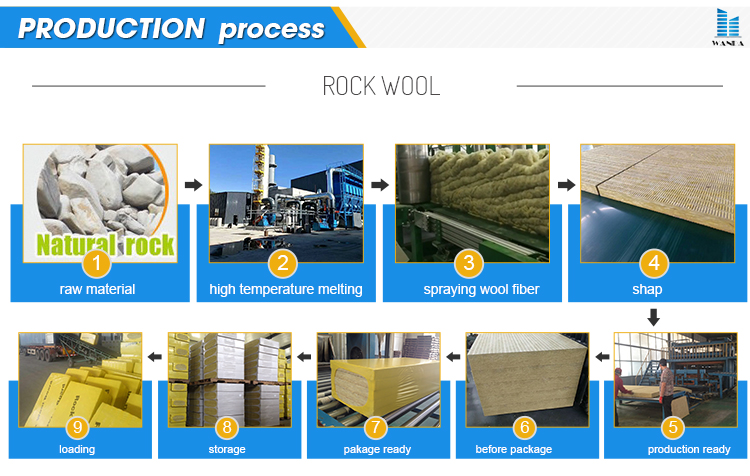 Rock Wool Board -Langfang Wanda Industrial Co., Ltd- Wanda